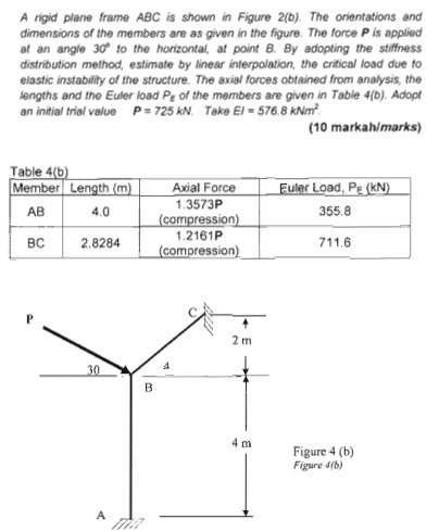 A rigid plane frame ABC is shown in Figure 2(b). The | Chegg.com