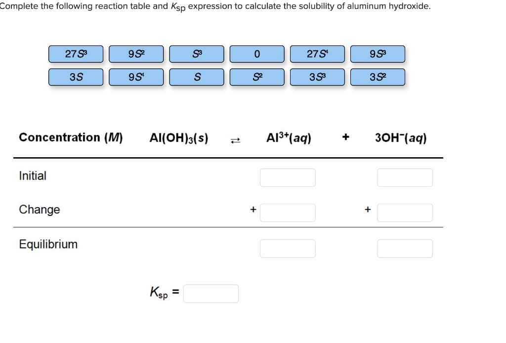 Solved omplete the following reaction table and Ksp | Chegg.com Solved omplete the following reaction table and Ksp | Chegg.com