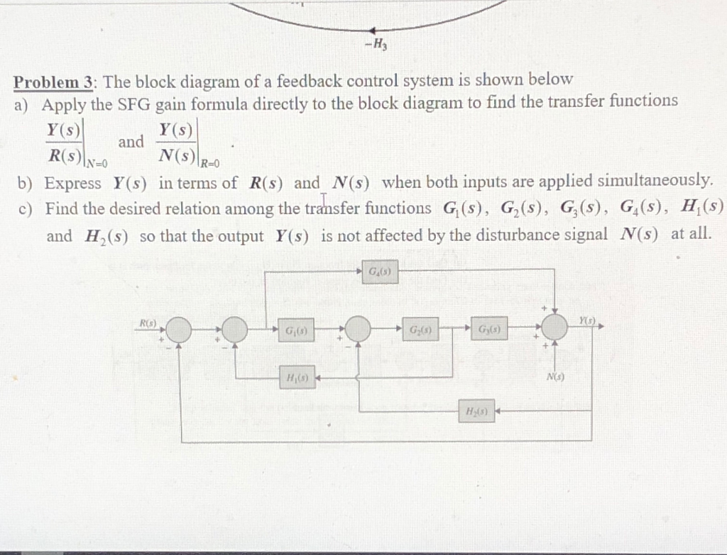 Solved Problem 3: The block diagram of a feedback control | Chegg.com