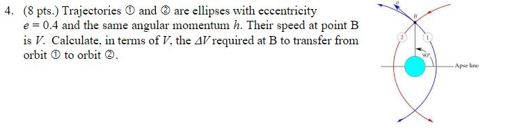 Solved (8 ﻿pts.) ﻿Trajectories (1) ﻿and (2) ﻿are ellipses | Chegg.com