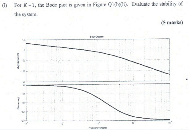 Solved b) A unity feedback control system is given in Figure | Chegg.com