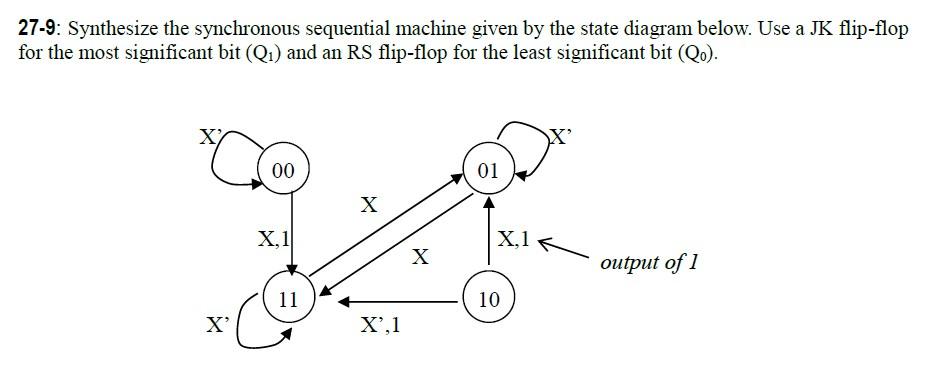 Solved 27-9: Synthesize the synchronous sequential machine | Chegg.com