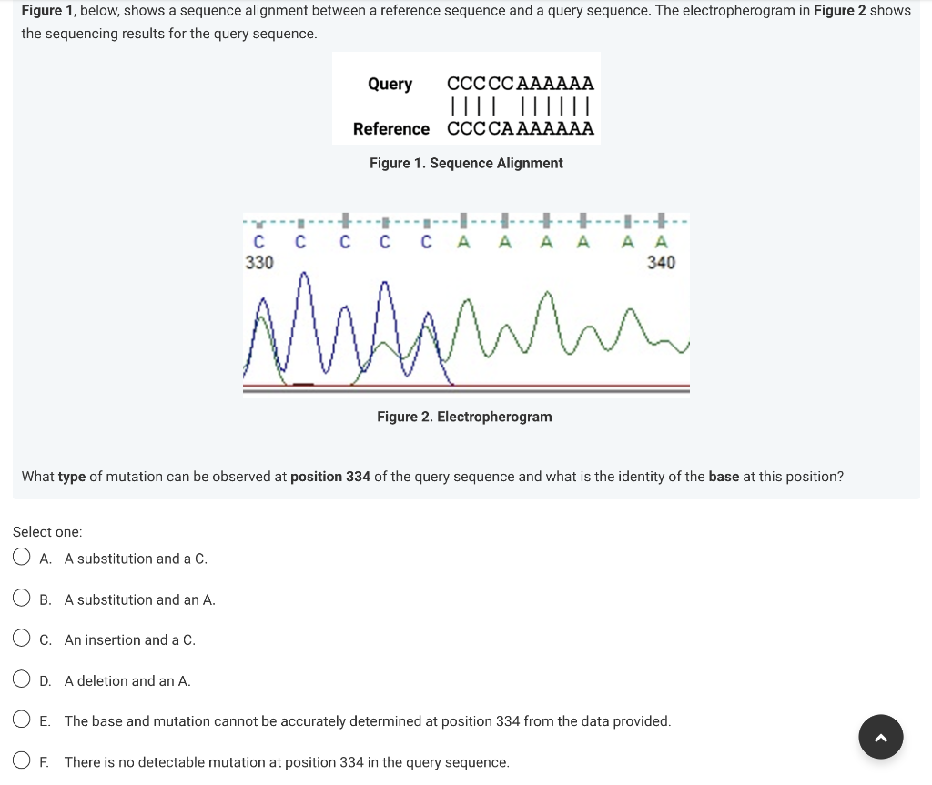 Solved Figure 1, below, shows a sequence alignment between a | Chegg.com