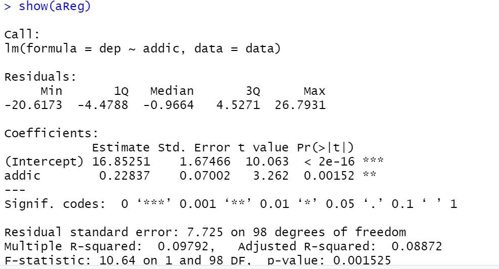 Solved In this lab, I looked at the relationship between | Chegg.com