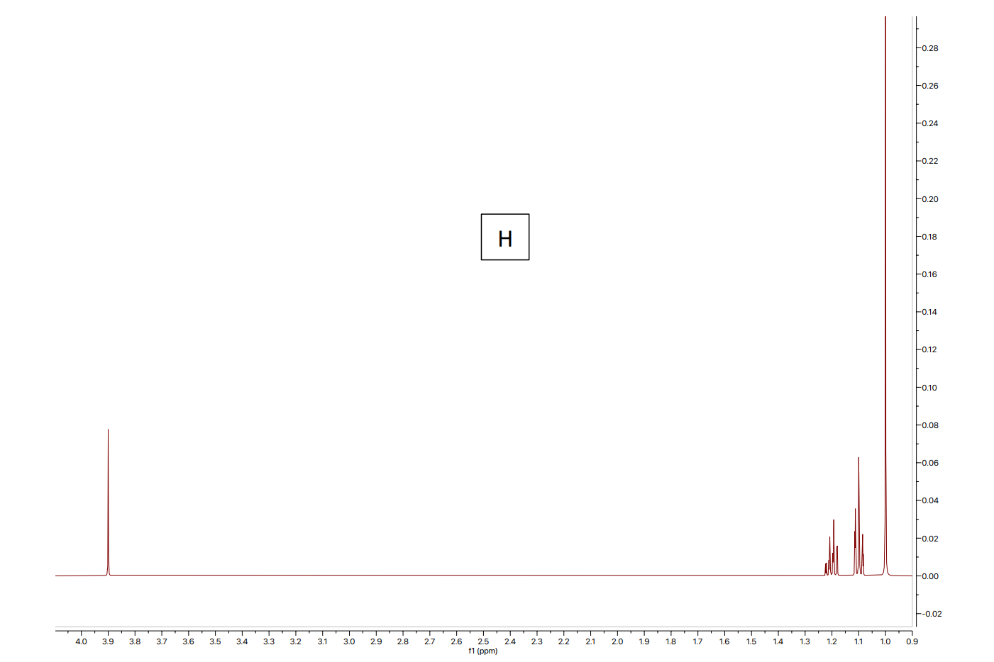 Solved Match each NMR spectrum to one of the constitutional | Chegg.com