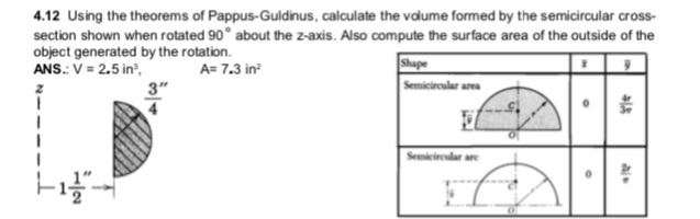 Solved Using the theorems of Pappus-Guldinus, calculate the | Chegg.com