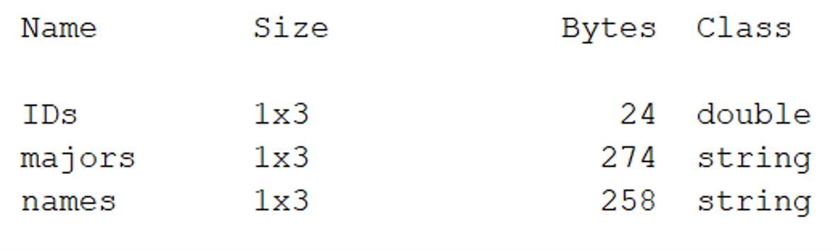 Solved Q1. Write a MATLAB program that asks the user for an | Chegg.com