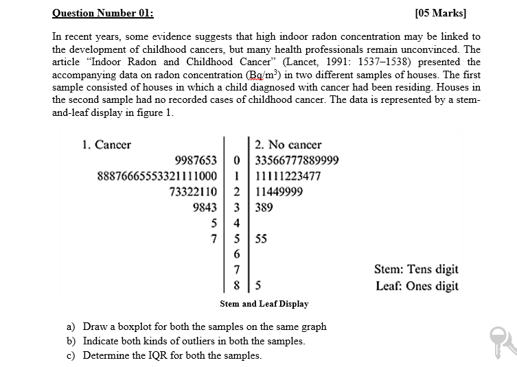Solved Question Number 01: [05 Marks] In recent years, some | Chegg.com