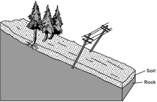 Solved Potential mass wasting hazards for this situation | Chegg.com
