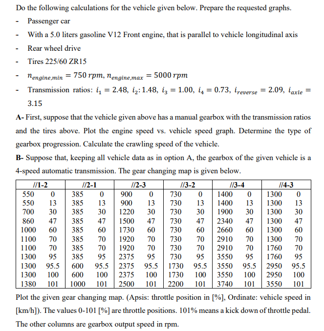 Solved Do the following calculations for the vehicle given | Chegg.com