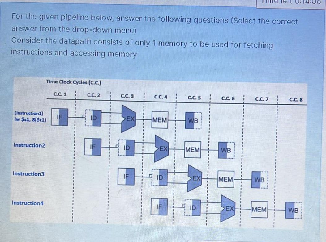 Solved For the given pipeline below, answer the following | Chegg.com