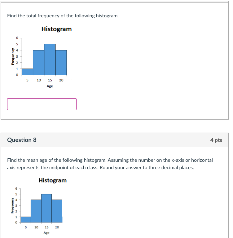 Solved Find the total frequency of the following histogram. | Chegg.com