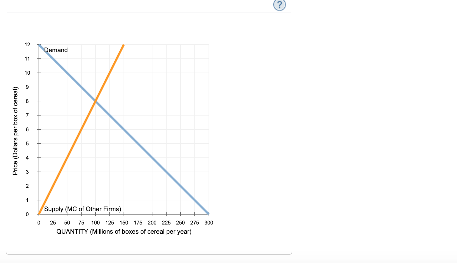 Solved 10. Understanding the price leadership model Consider | Chegg.com