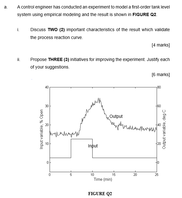 Solved A control engineer has conducted an experiment to | Chegg.com