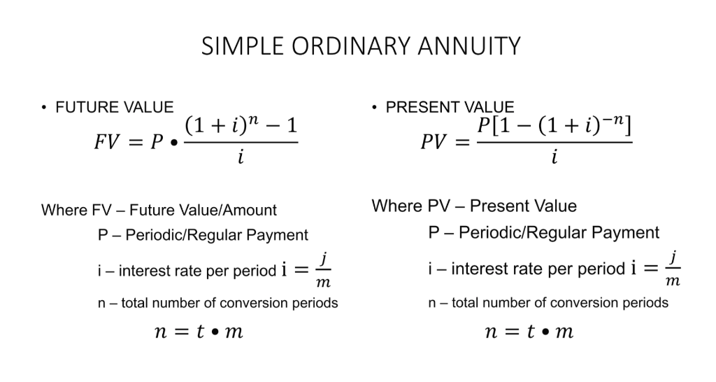 Solved (Simple Annuities) Directions: Solve the following | Chegg.com