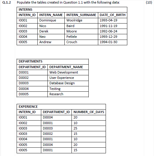 Solved Q.1.1 You are required to create the following tables | Chegg.com