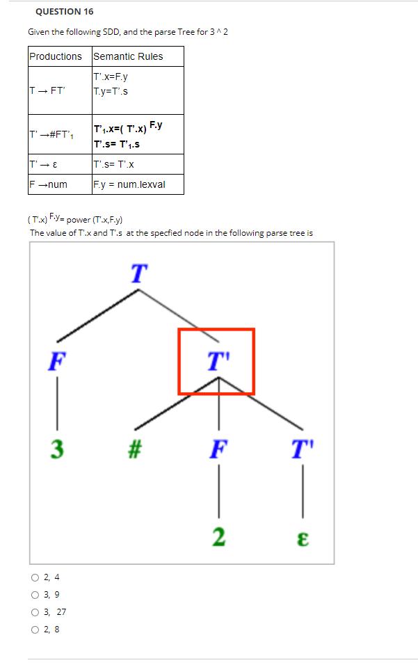 Solved QUESTION 16 Given the following SDD, and the parse | Chegg.com