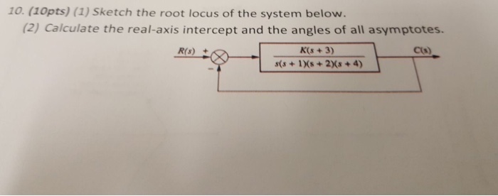Solved Sketch the root locus of the system below. Calculate | Chegg.com
