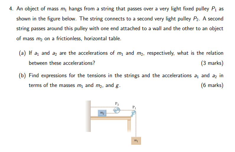 Solved 4. An object of mass m1 hangs from a string that | Chegg.com Solved 4. An object of mass m1 hangs from a string that | Chegg.com