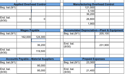 Solved Problem 7-50 (Algo) Assigning Costs: Missing Data (LO | Chegg.com