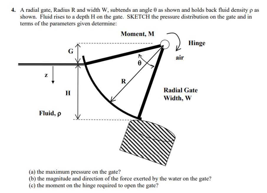 Solved 4. A radial gate, Radius R and width W, subtends an | Chegg.com