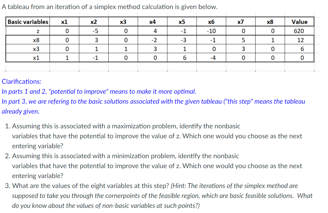 Solved A tableau from an iteration of a simplex method | Chegg.com