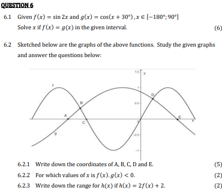 Solved 6.1 Given f(x)=sin2x and | Chegg.com