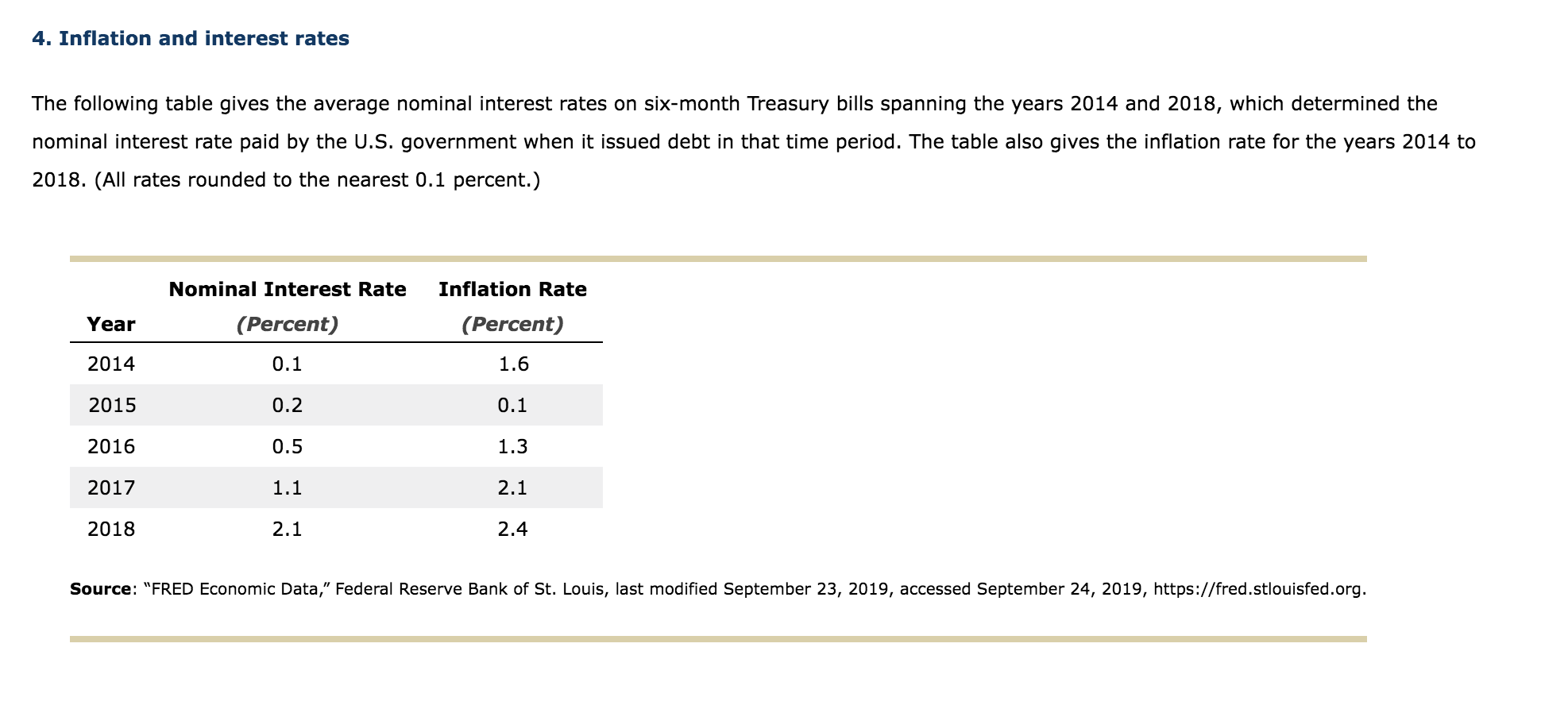 Solved 4. Inflation and interest rates The following table | Chegg.com