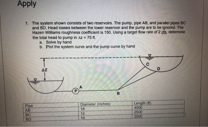 Solved Apply 1. The system shown consists of two reservoirs. | Chegg.com