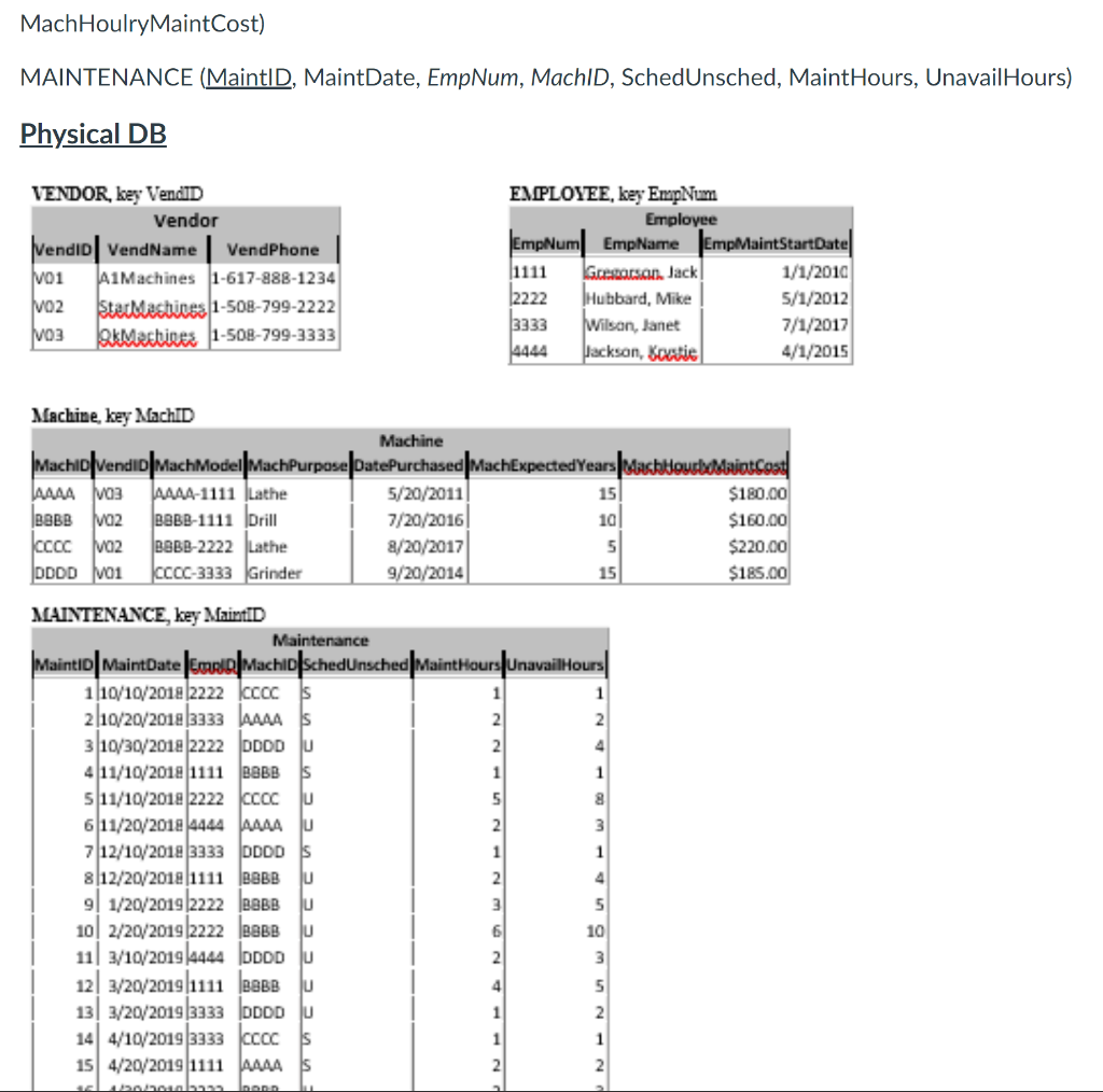 Solved This database supports ABLE Manufacturing, in | Chegg.com