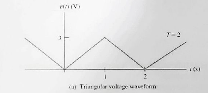 Solved The voltage shown below is known as a triangular | Chegg.com