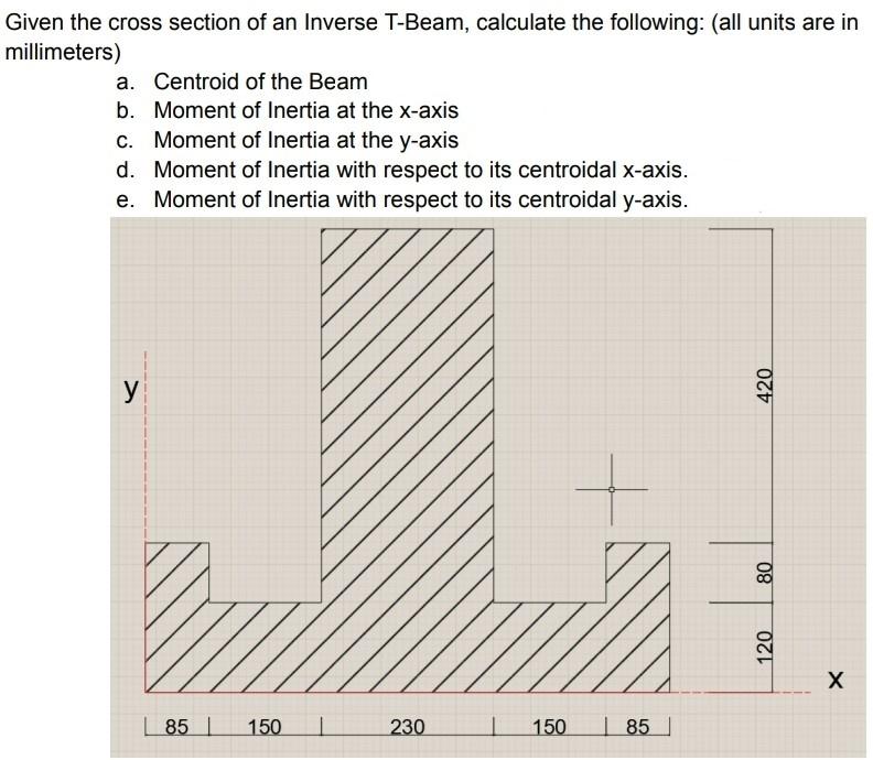Solved Given the cross section of an Inverse T-Beam, | Chegg.com