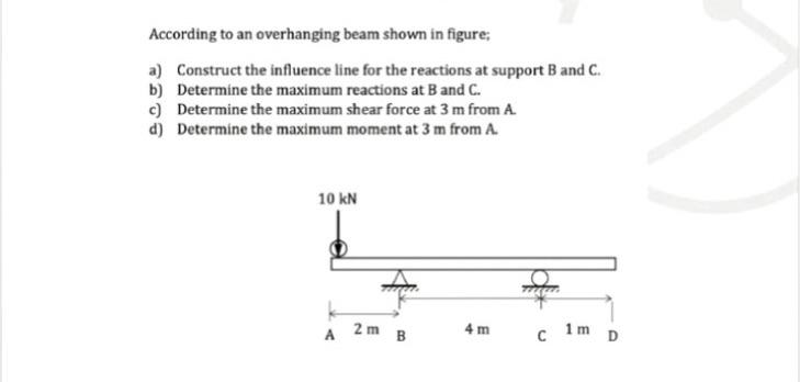 Solved According to an overhanging beam shown in figure; a) | Chegg.com