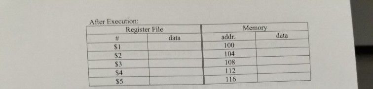 Solved 4) (8 points) If we execute the following MIPS code | Chegg.com