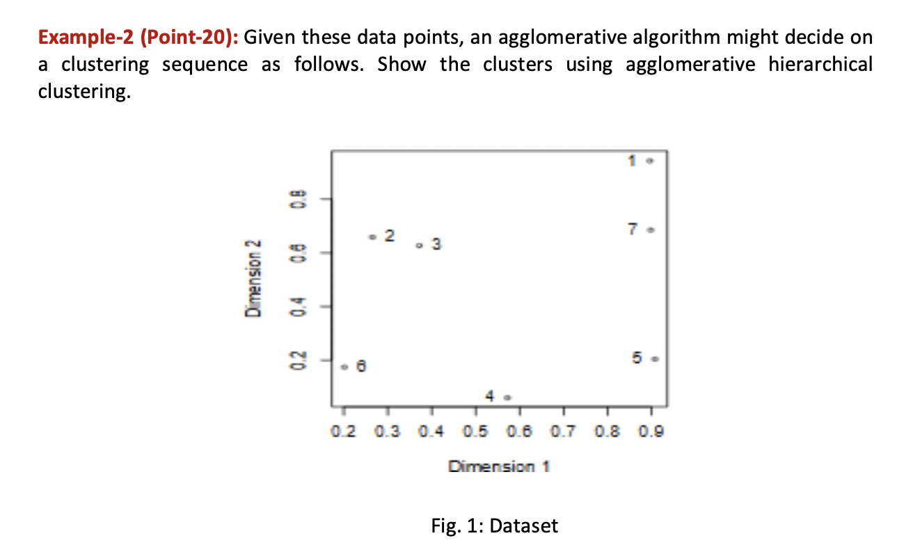 Solved Example-2 (Point-20): Given these data points, an | Chegg.com