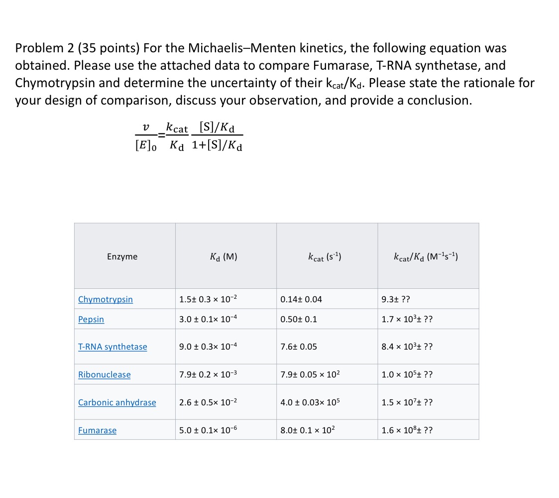 Solved Problem 2 (35 points) For the Michaelis-Menten | Chegg.com Solved Problem 2 (35 points) For the Michaelis-Menten | Chegg.com