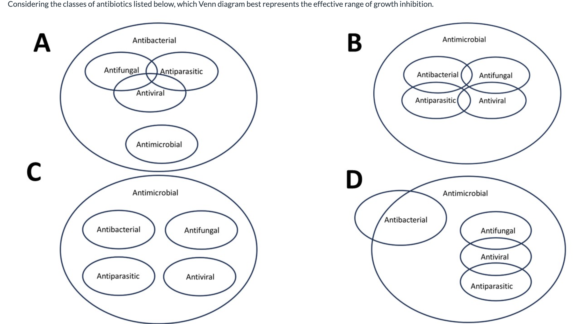 Solved Considering the classes of antibiotics listed below, | Chegg.com