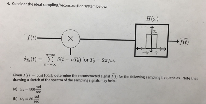 Solved 4. Consider the ideal sampling/reconstruction system | Chegg.com