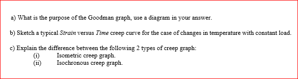 Solved a) What is the purpose of the Goodman graph, use a | Chegg.com