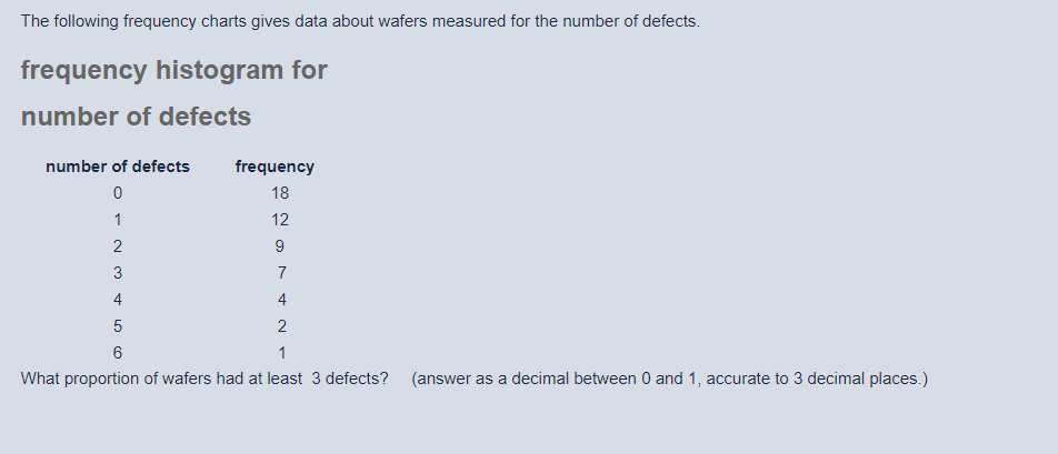 Solved The following frequency charts gives data about | Chegg.com