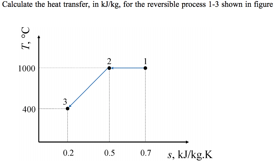 Solved Calculate the heat transfer, in kJ/kg, for the | Chegg.com