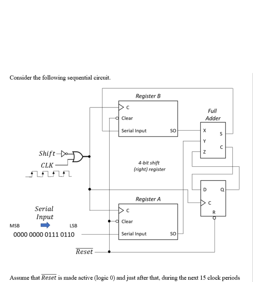 Solved Consider the following sequential circuit. Register B | Chegg.com