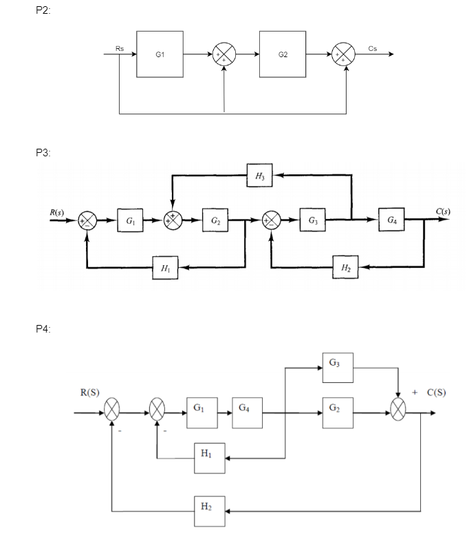Solved P2 P3: P4: | Chegg.com
