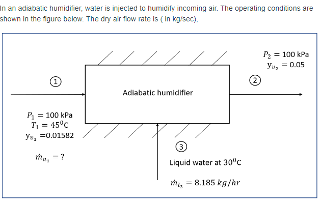 Solved n an adiabatic humidifier, water is injected to | Chegg.com
