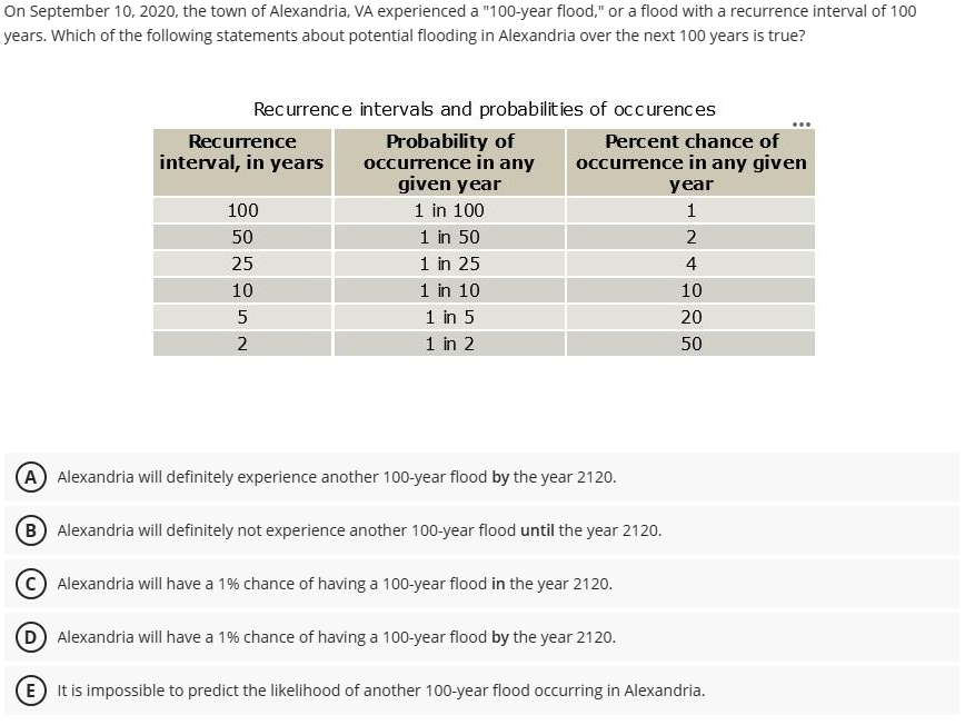 Recurrence intervals and probabilities of | Chegg.com