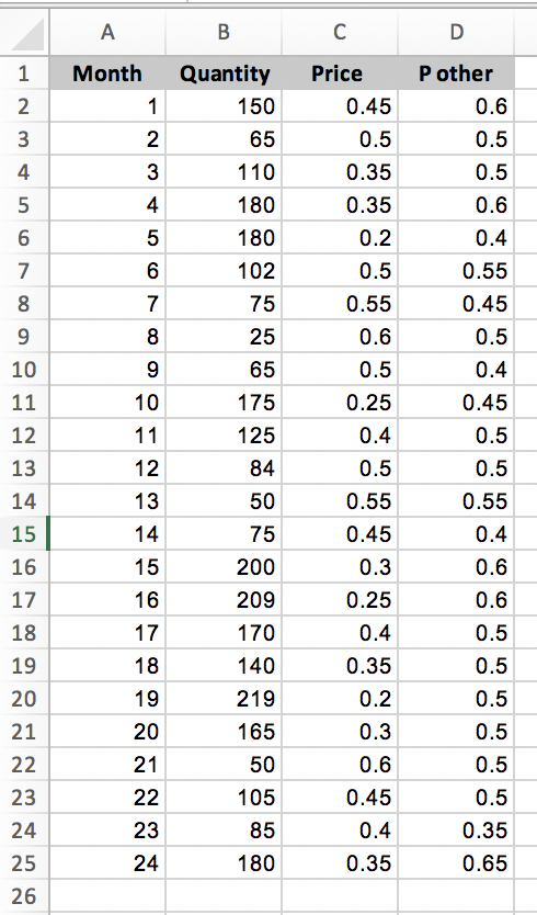 Suppose that a soft-drink bottler has collected data | Chegg.com