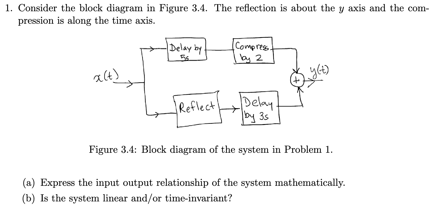 Solved 1. Consider the block diagram in Figure 3.4. The | Chegg.com