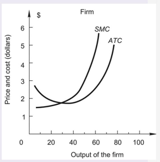 Solved Below, the graph on the left shows the short-run cost | Chegg.com