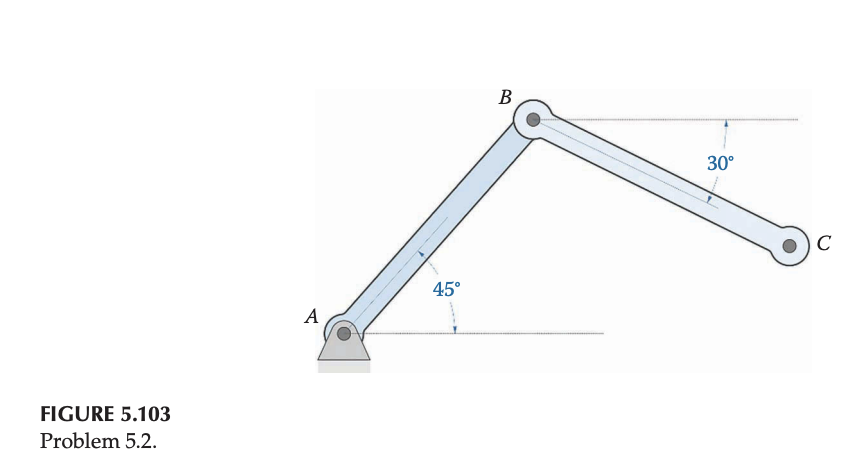 Solved Problem 5.2 In the linkage shown in Figure 5.103 the | Chegg.com