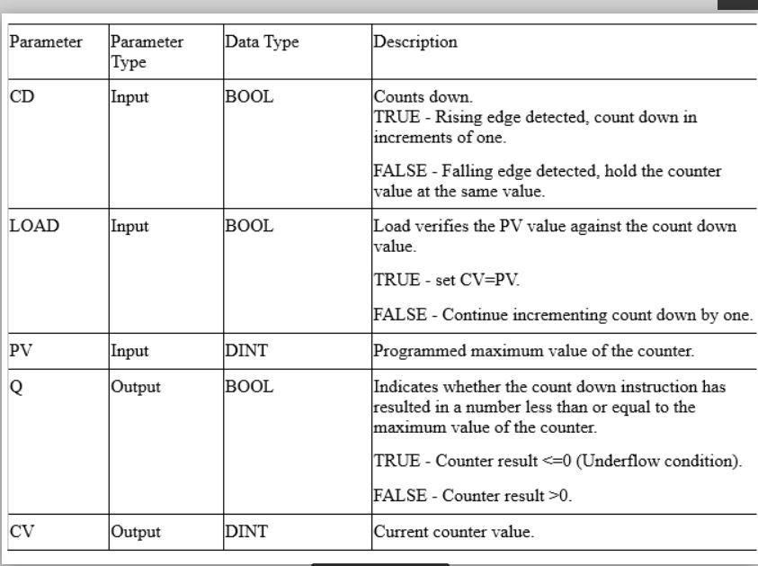 Solved 1. Write a single rung of logic that would use one of | Chegg.com